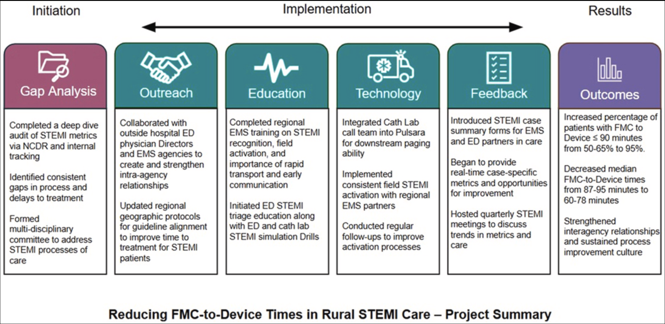 New Research Shows Major Improvements in Rural STEMI Treatment Times ...