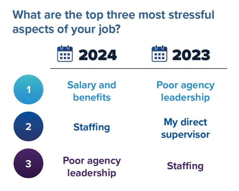 The Bottom Line: Insights Into EMS Staffing [2024 EMS Trend Survey]