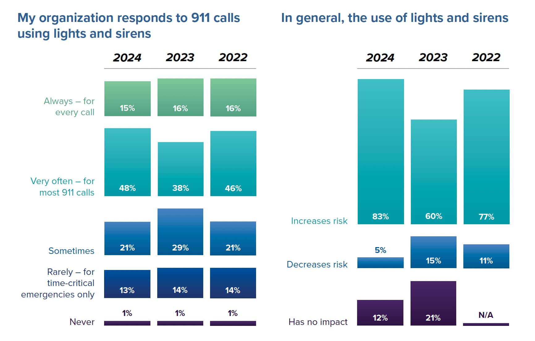 The Bottom Line: Insights Into EMS Staffing [2024 EMS Trend Survey]