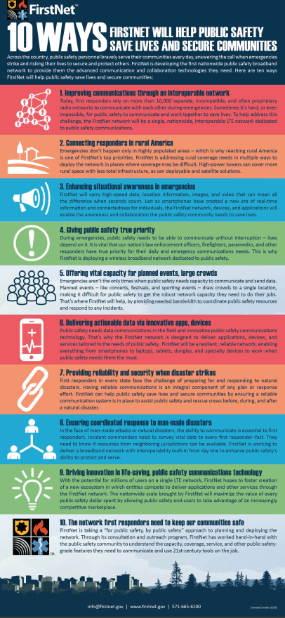 FirstNet 101 — What is it? And, How Does it Affect Healthcare?