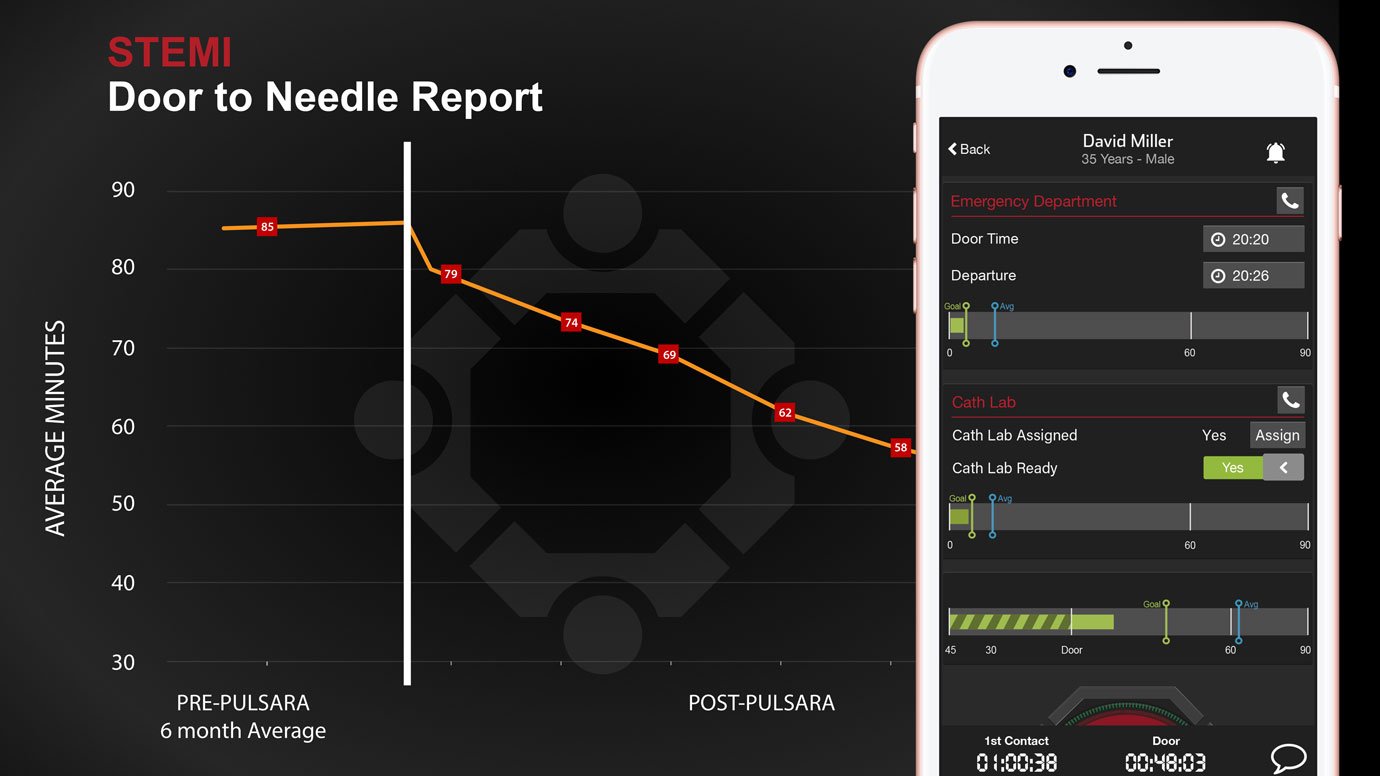 STEMI Team Communication