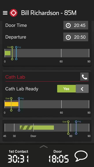 Pulsara | Improve STEMI, Stroke and EMS Treatment Times