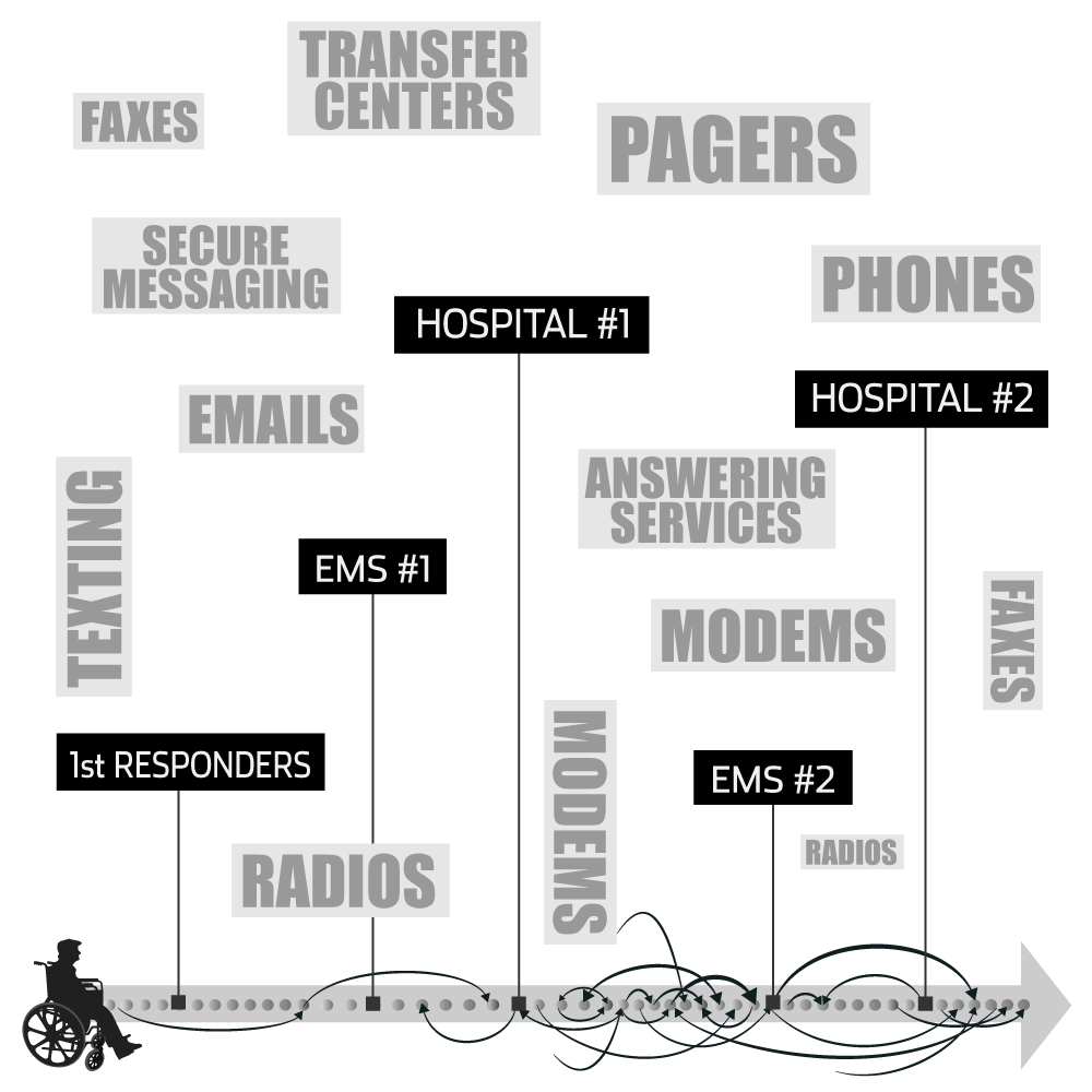 Pulsara | Real Time Team Communication Across Healthcare Entities