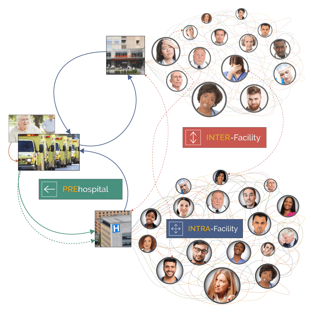 Pulsara | The Future of Healthcare is Connected Teams.