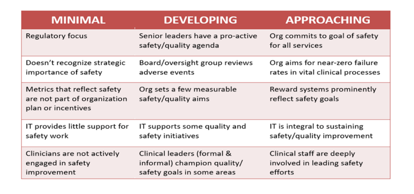 It's About Time Your Organization Developed a Plan to Reduce ...