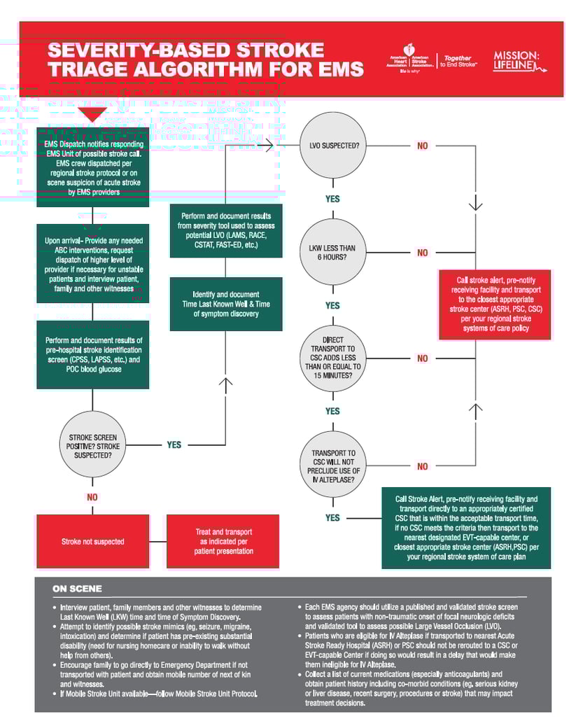 New Mission: Lifeline Stroke Documents for Prehospital LVO care -- What ...