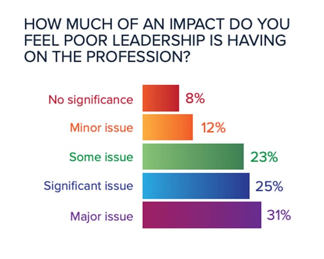 Is Poor Leadership More Dangerous Than a Pandemic?
