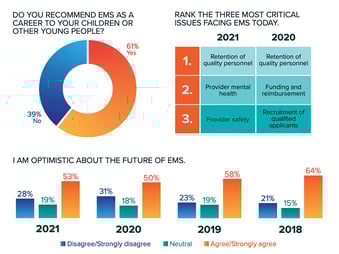The State of the Profession: The 2021 EMS Trend Report