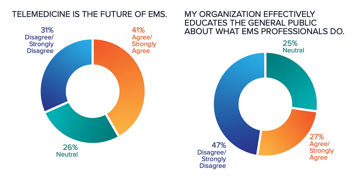 The State of the Profession: The 2021 EMS Trend Report