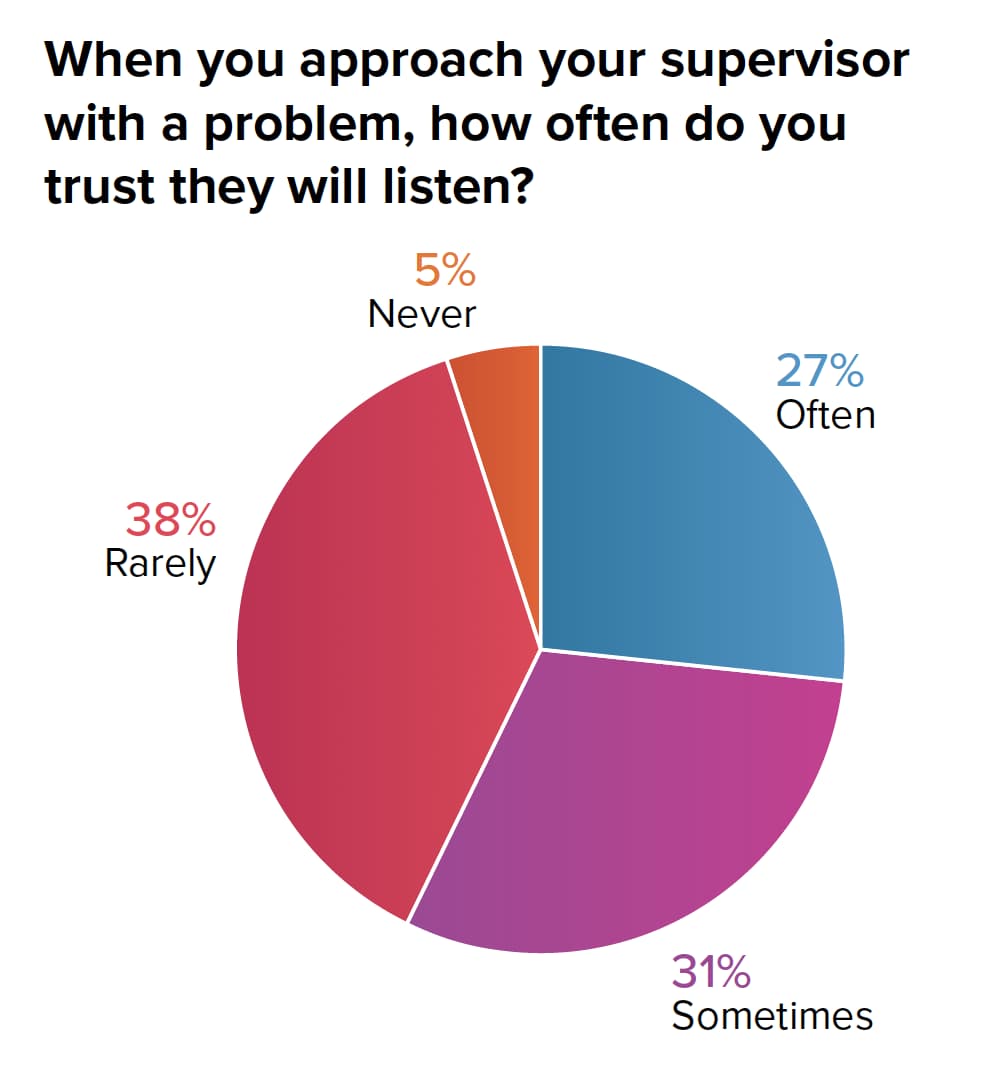 EMS Trend Report 2022 Roundtable: Action Steps to Move EMS Forward