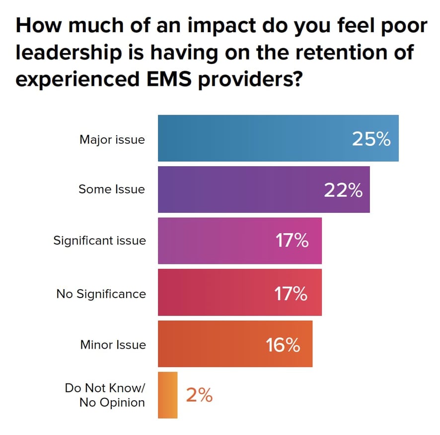 EMS Trend Report 2022: Three Outdated Paradigms Holding EMS Back