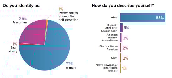 EMS Trend Report 2022: Defining a Path Forward