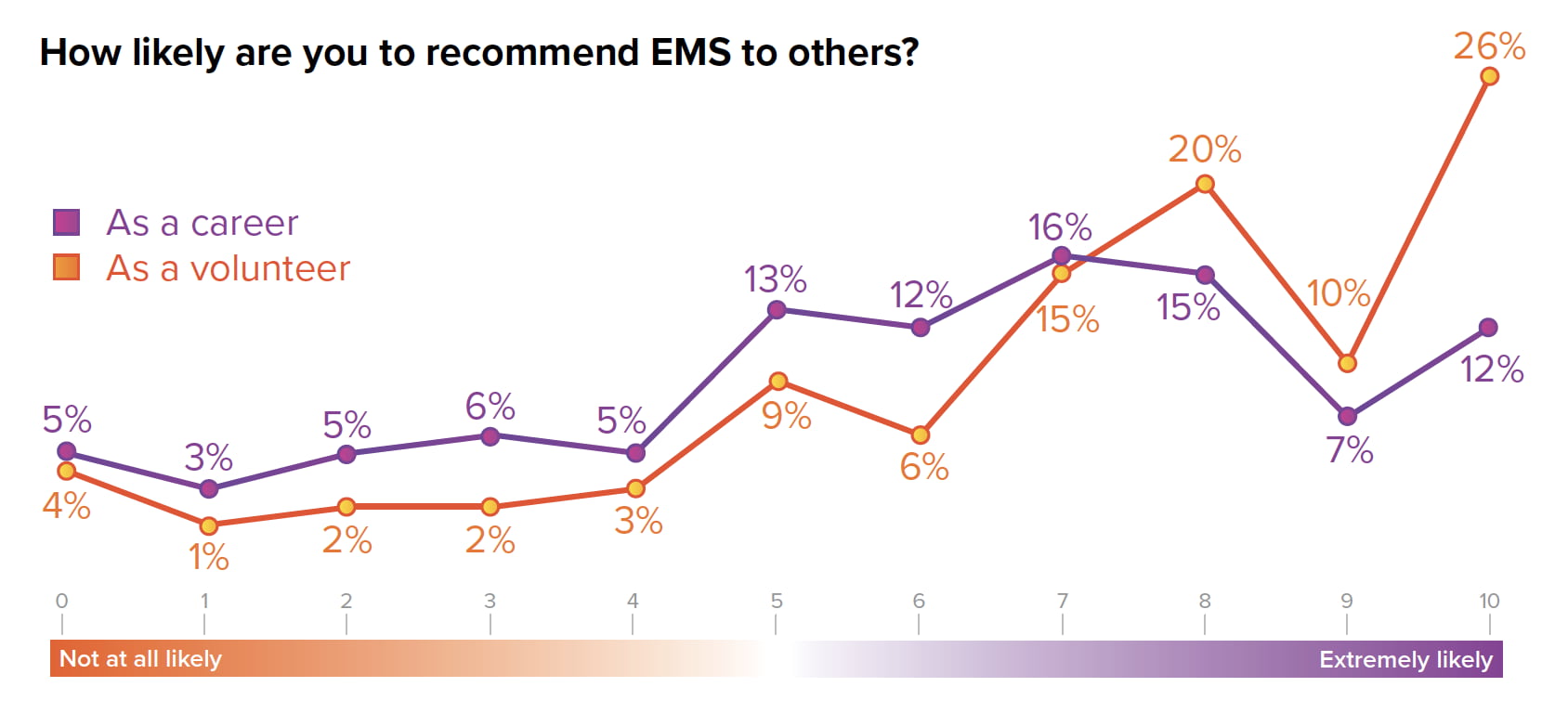 EMS Trend Report 2022: Defining a Path Forward