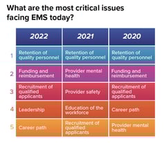 EMS Trend Report 2022: Defining a Path Forward