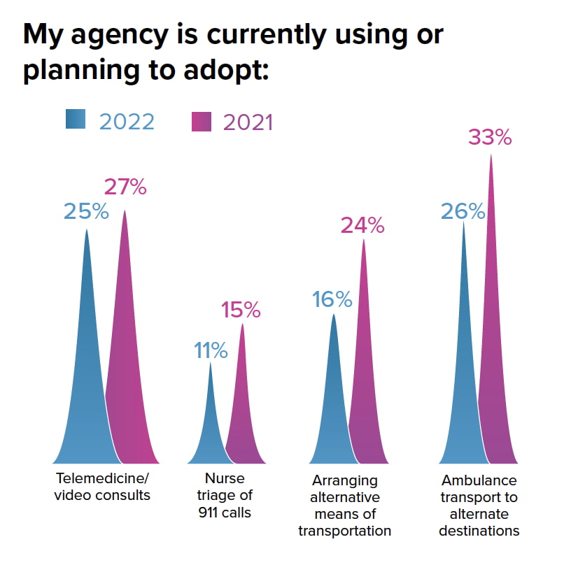 EMS Trend Report 2022: Defining a Path Forward