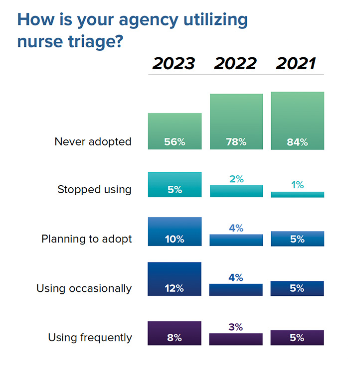 2023 EMS Trend Report Roundtable: Reducing the Burden on EMS Providers