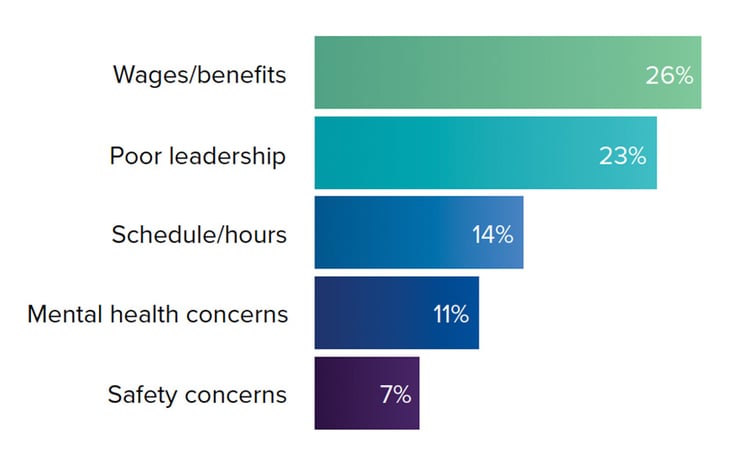 2023 EMS Trend Report: What Is the EMS Leader's Role in Managing ...
