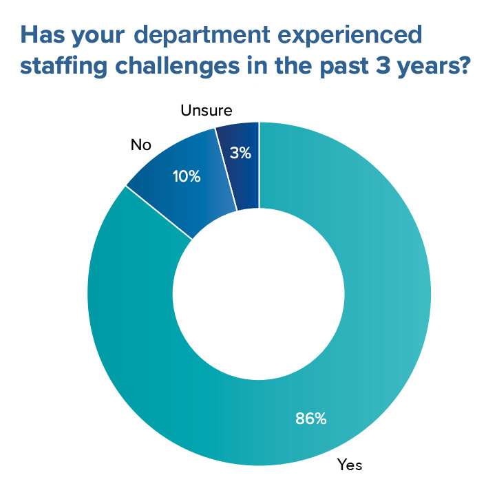 2023 EMS Trend Report: What Paramedics Need to Persevere