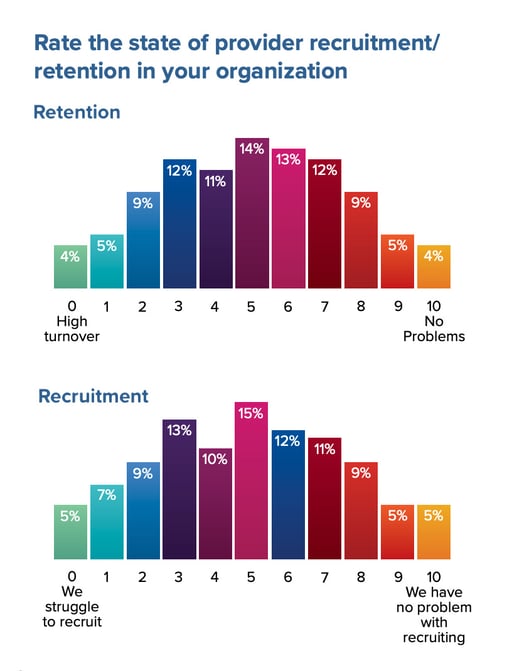 2023 EMS Trend Report: What Paramedics Need to Persevere