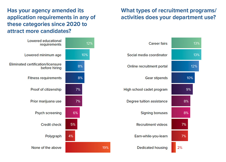 2023 EMS Trend Report: What Paramedics Need to Persevere