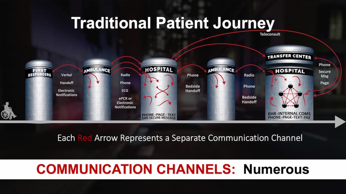Upgrading a Trauma System of Care - PT 1