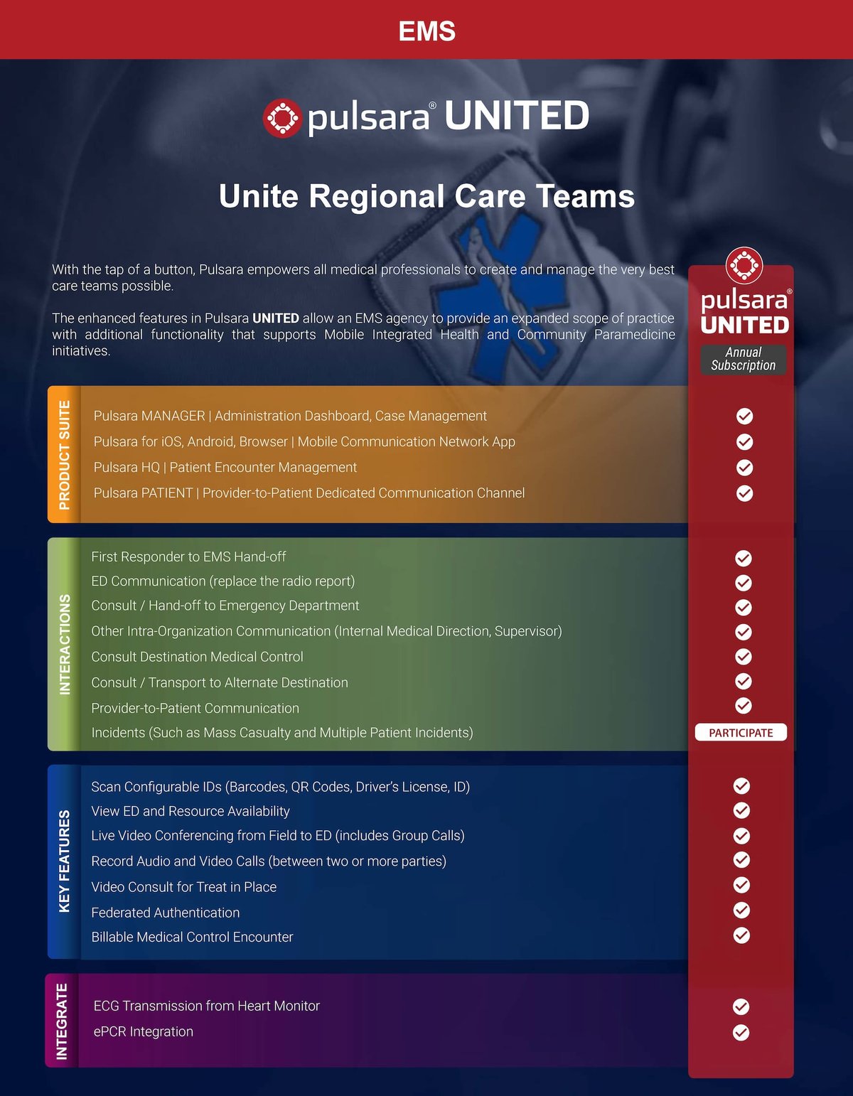 Compare Packages for EMS - Pulsara ONE and Pulsara UNITED