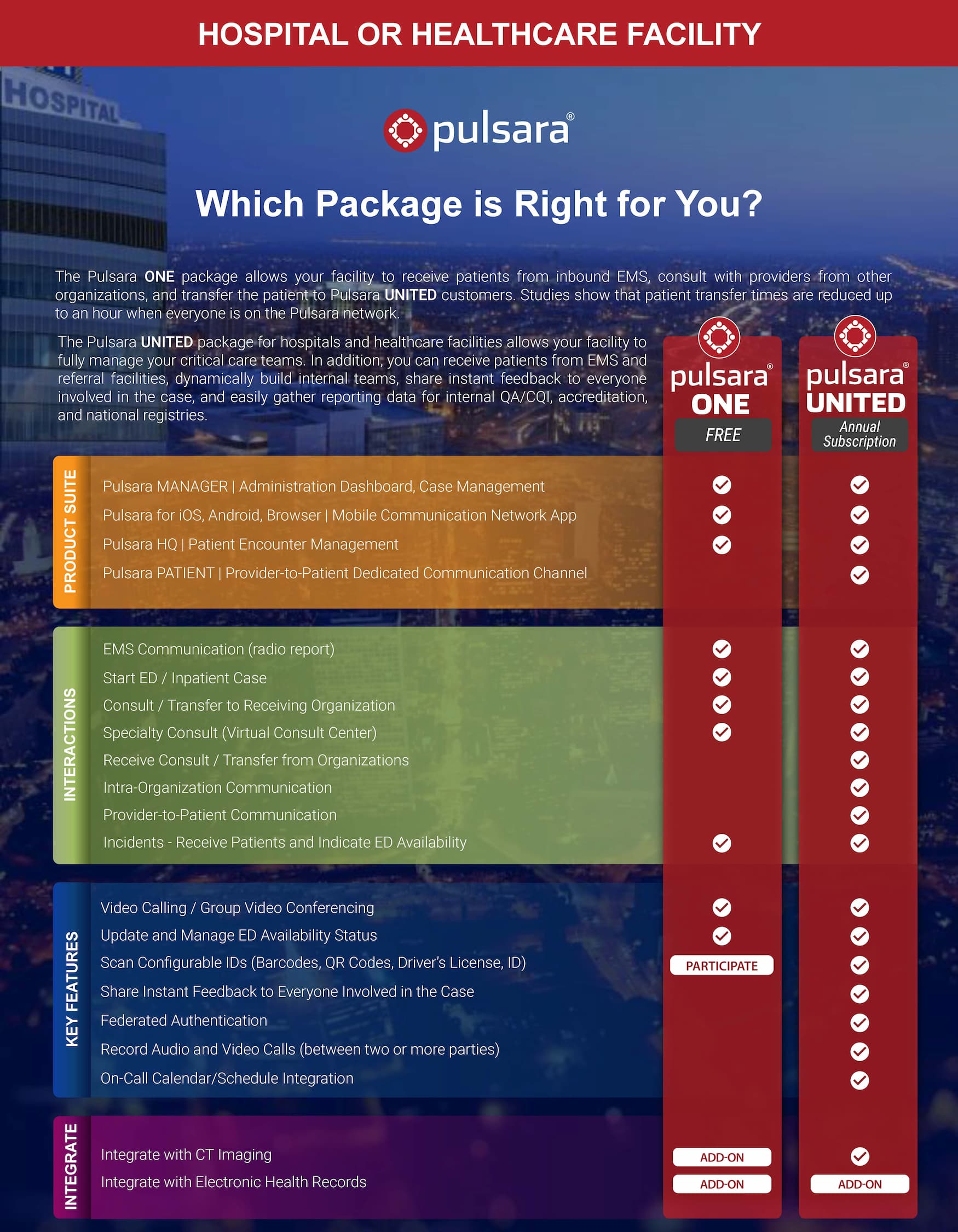 Hospitals & Healthcare Organizations