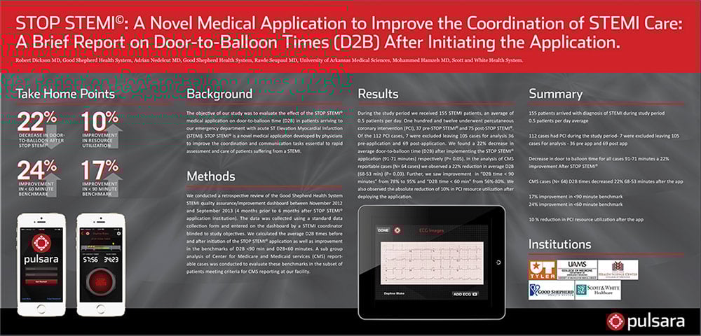 Pulsara | STEMI Research Poster