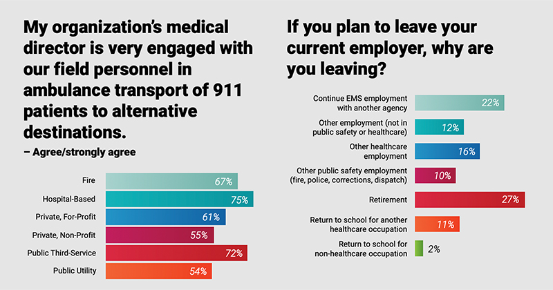 Roundtable Discussion: The Future of the EMS Profession [2020 EMS Trend ...